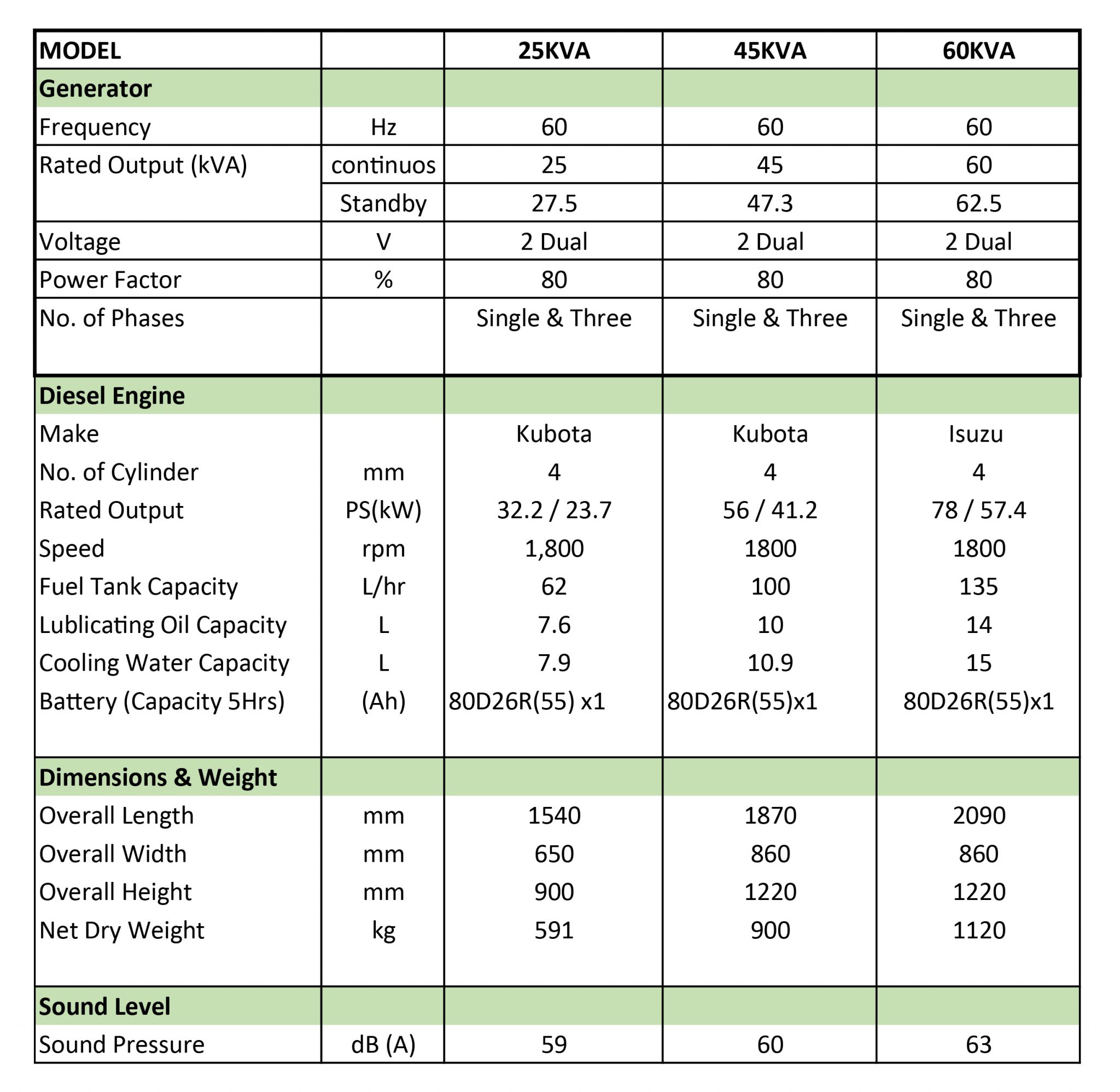 Genset Supplier Malaysia | Genset Rental Malaysia